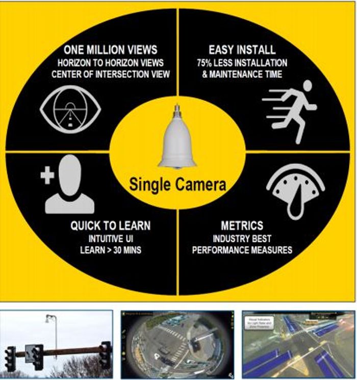 Cubic acquires Gridsmart to further expand its ITS portfolio | Traffic ...