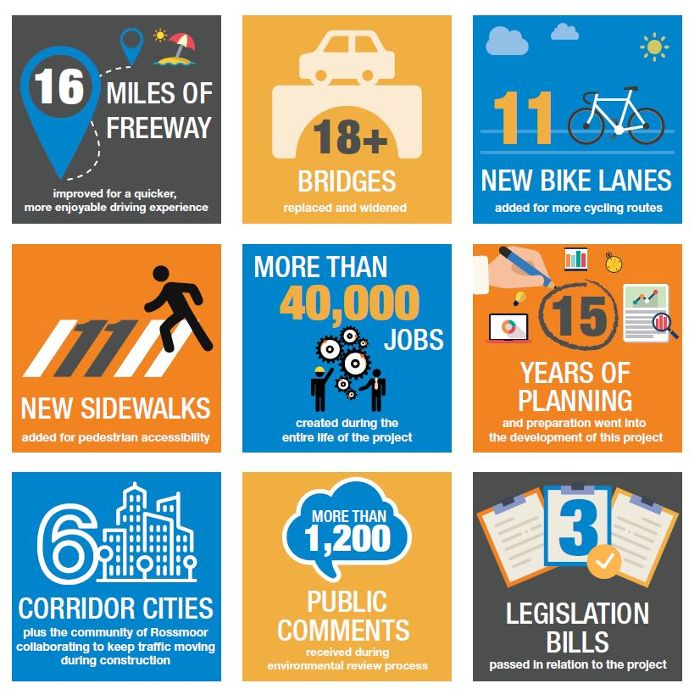 Iteris gets expanded role in California’s I-405 Improvement Project ...