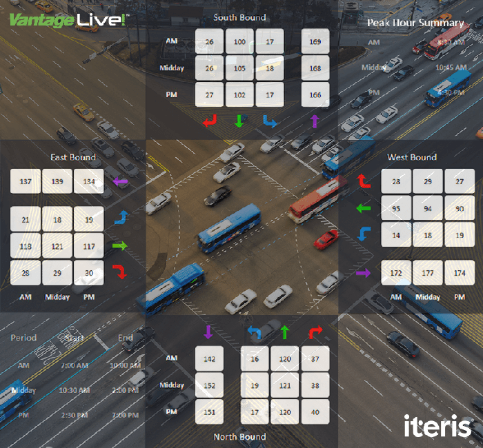 Iteris awarded ITS contracts in California and expands Cisco ...