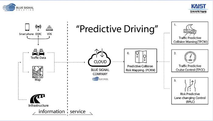 BlueSignal launches AI-based real-time traffic prediction system ...