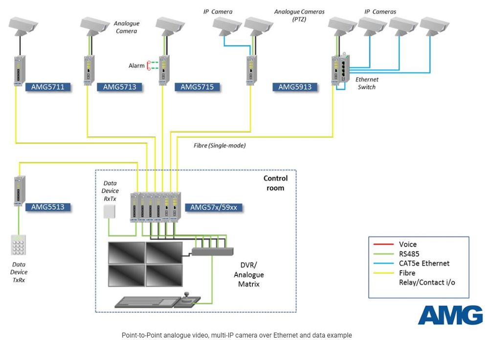 Cardiff’s traffic monitoring and CCTV network gets IP upgrade | Traffic ...