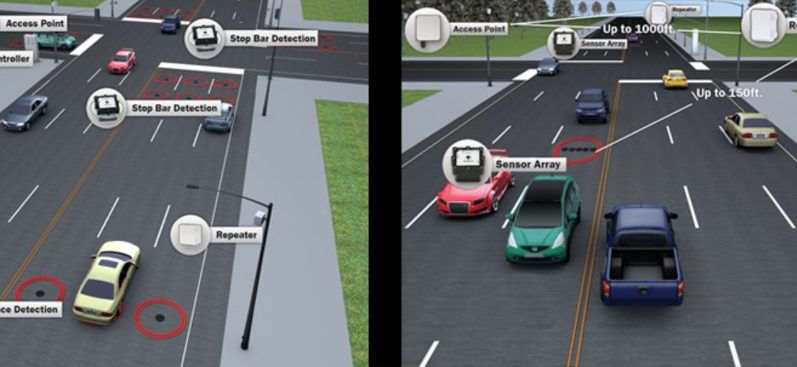 Gulf region invests in trio of ITS traffic management solutions ...