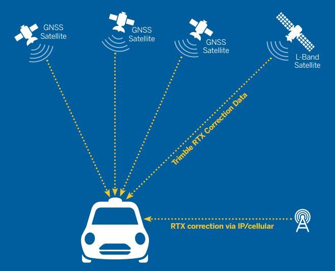 Qualcomm working on sub-lane-level positioning accuracy for CAVs ...