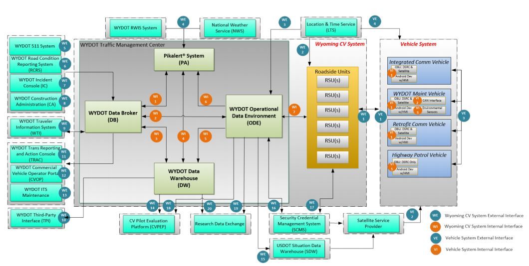 Wyoming CV Pilot develops open-source RSU monitoring system | Traffic ...