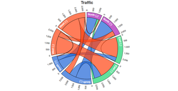 Bellevue trialling new software to identify dangerous intersections ...