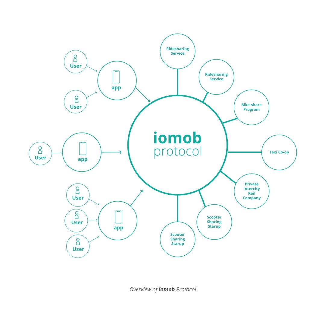 Expansion of integrated MaaS offerings across Europe mooted | Traffic ...