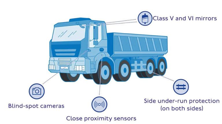 London launches first-of-its-kind truck safety scheme | Traffic ...