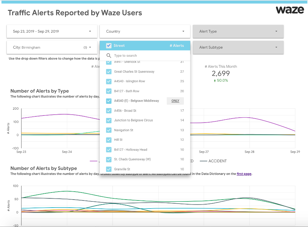Waze connected city data now hosted on Google Cloud | Traffic ...