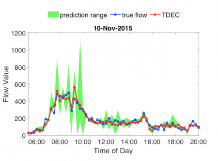 Berkeley Lab and Caltrans use ‘ensemble learning’ for real-time traffic ...