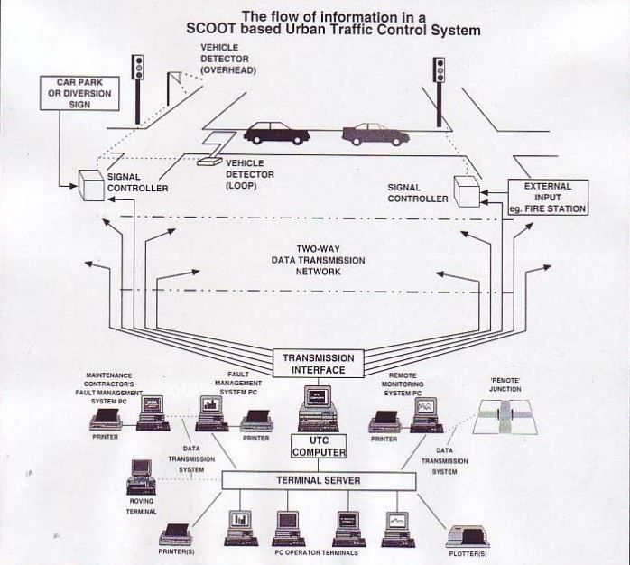 TRL showing latest version of SCOOT software at Highways UK 2019 ...