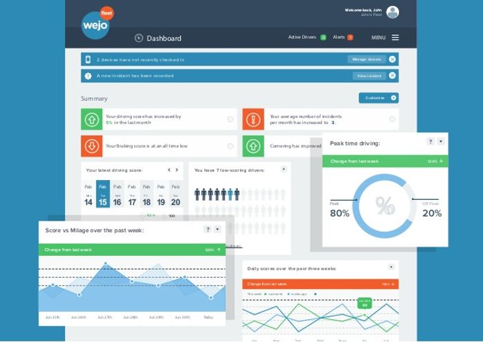Databricks analytics platform to power Wejo’s CV data ecosystem ...