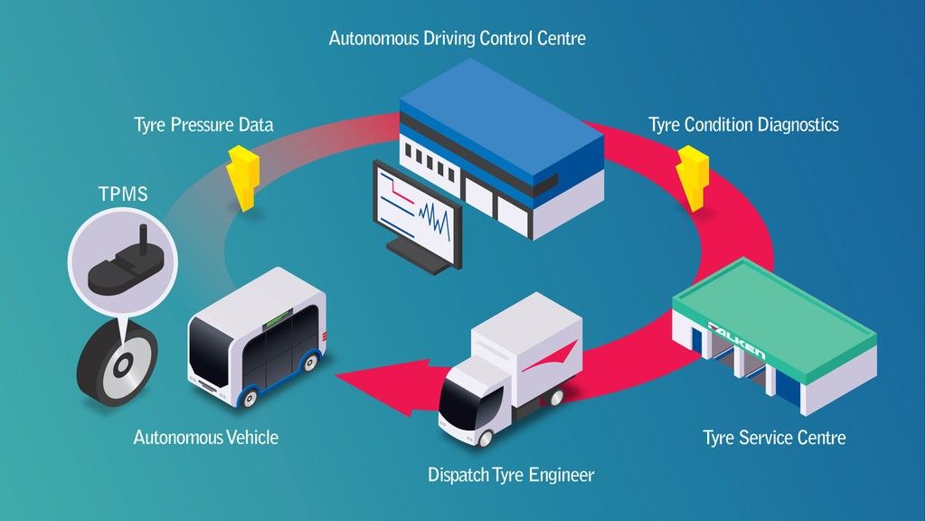 Remote tyre pressure monitoring system to improve CAV safety | Traffic ...