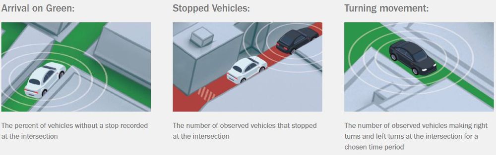 CATT Lab-powered analytics suite offers improved road network insights ...