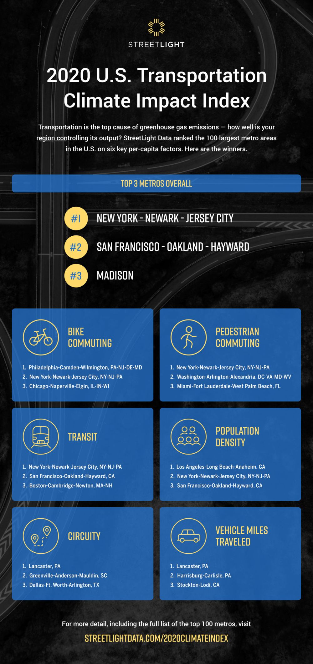 Climate impact of transportation on USA’s metro areas ranked | Traffic ...