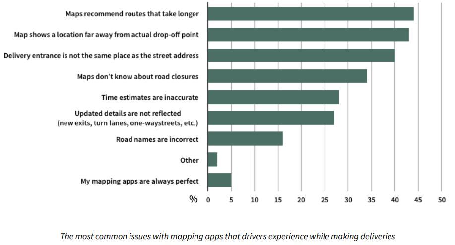Poor maps costing delivery companies US$6bn annually | Traffic ...