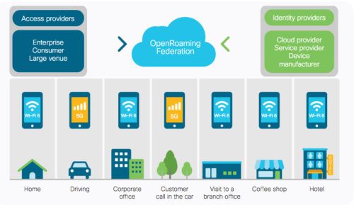 OpenRoaming platform to focus on CAV data challenge | Traffic ...