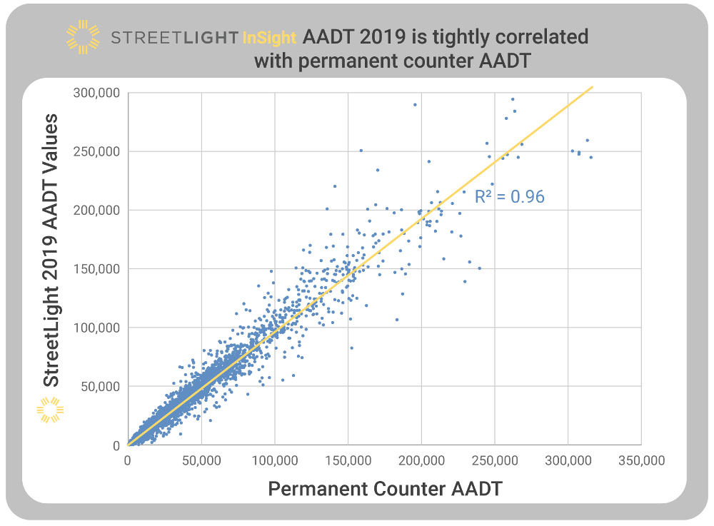 2019 AADT data released for nearly every US road | Traffic Technology Today
