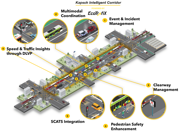 Kapsch to present Intelligent Corridor project at ITS World Congress ...