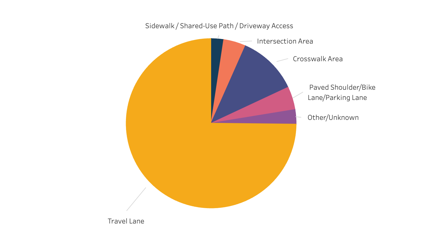 USDOT launches new interactive data platform to analyse ITS for ...