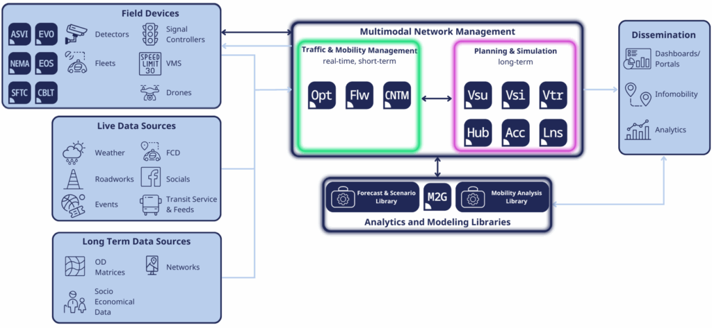 TECH PROFILE: The future of mobility network management | Traffic ...