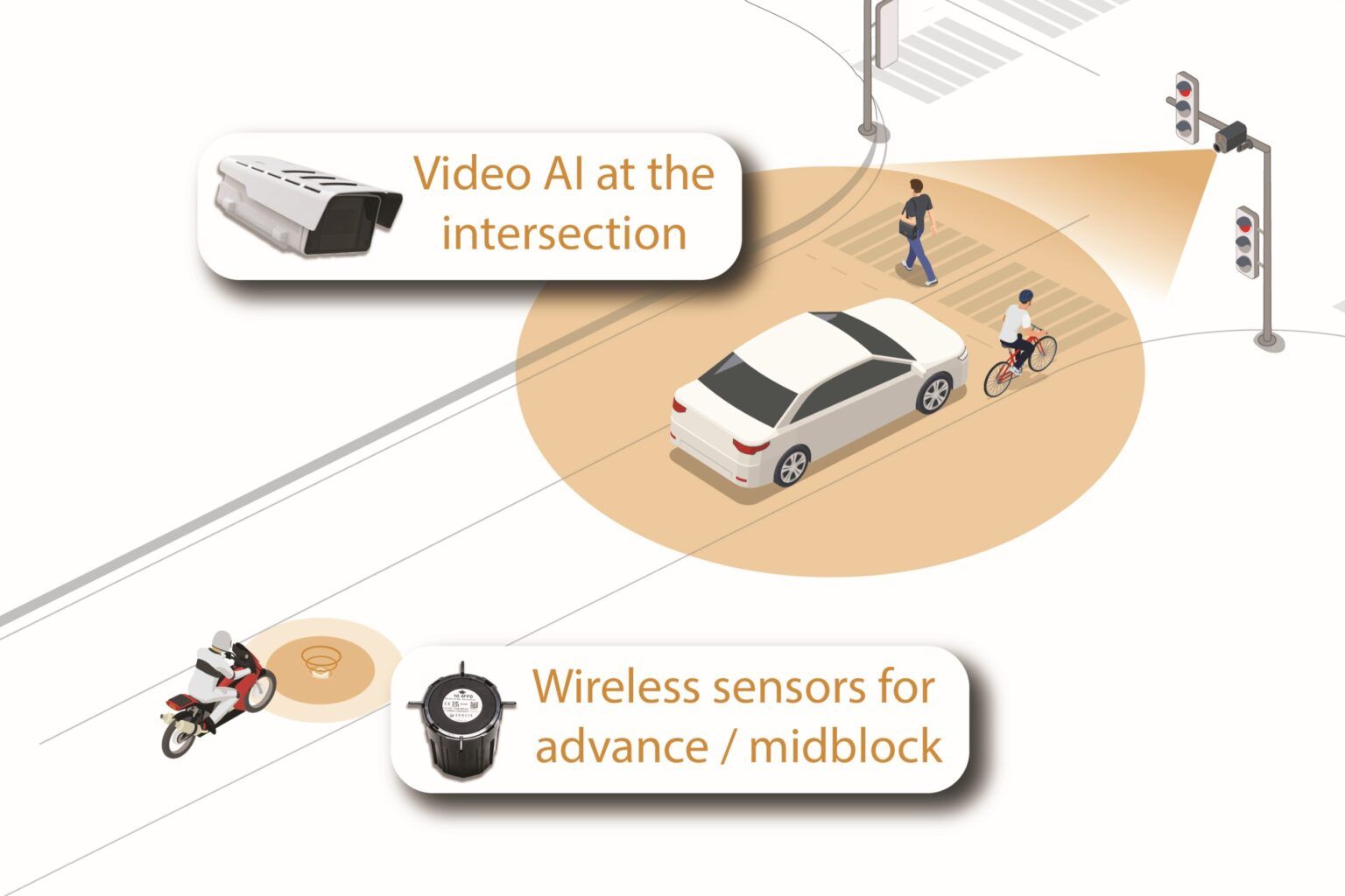 Sensys Networks launches MultiSens Intersection at ITS World Congress ...