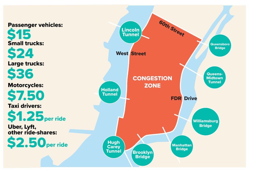 FEATURE: NYC congestion pricing, one year on - is it succeeding ...